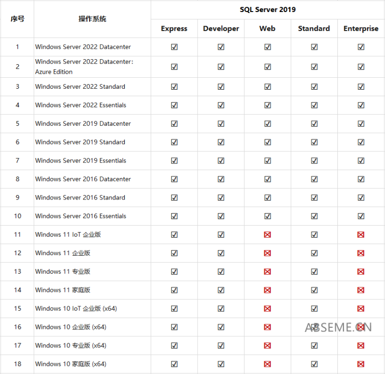 数据库SQL Server 2019安装教程 - ABSEME.CN