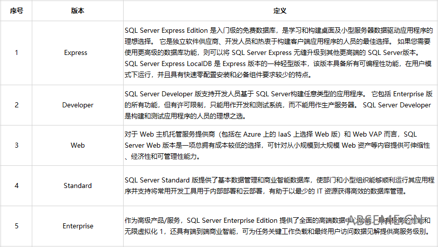 数据库SQL Server 2019安装教程 - ABSEME.CN