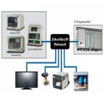 AB PLC远程培训 - ABSEME.CN